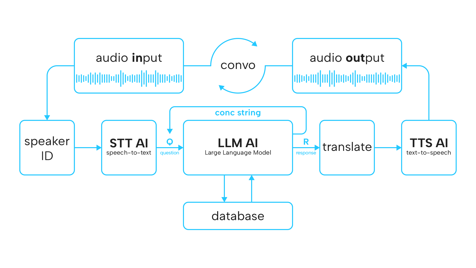 Conversational AI explained